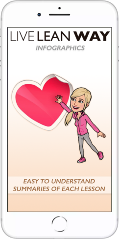 Live Lean WAY - Live Lean TV