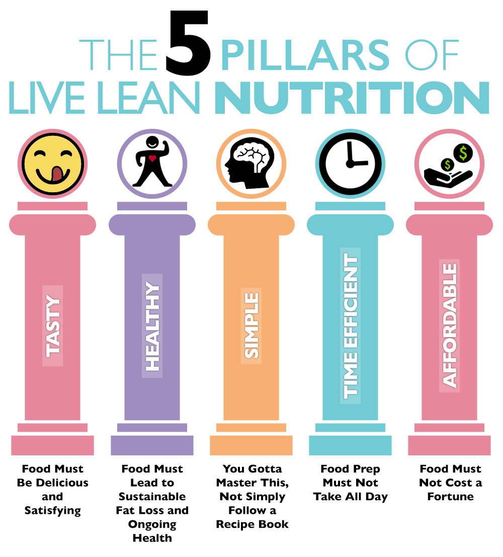 Live Lean WAY - Live Lean TV