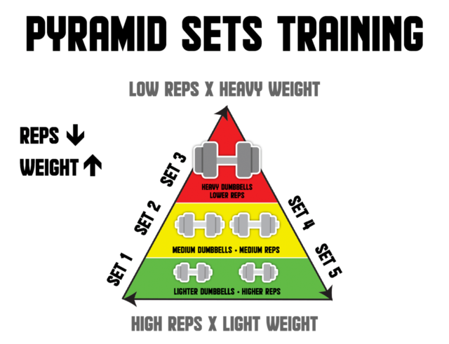 45 Minute Full Body Pyramid Workout With Dumbbells