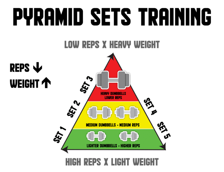 45 Minute Full Body Pyramid Workout With Dumbbells