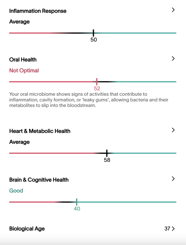 My Viome Full Body Intelligence Test Review And Results
