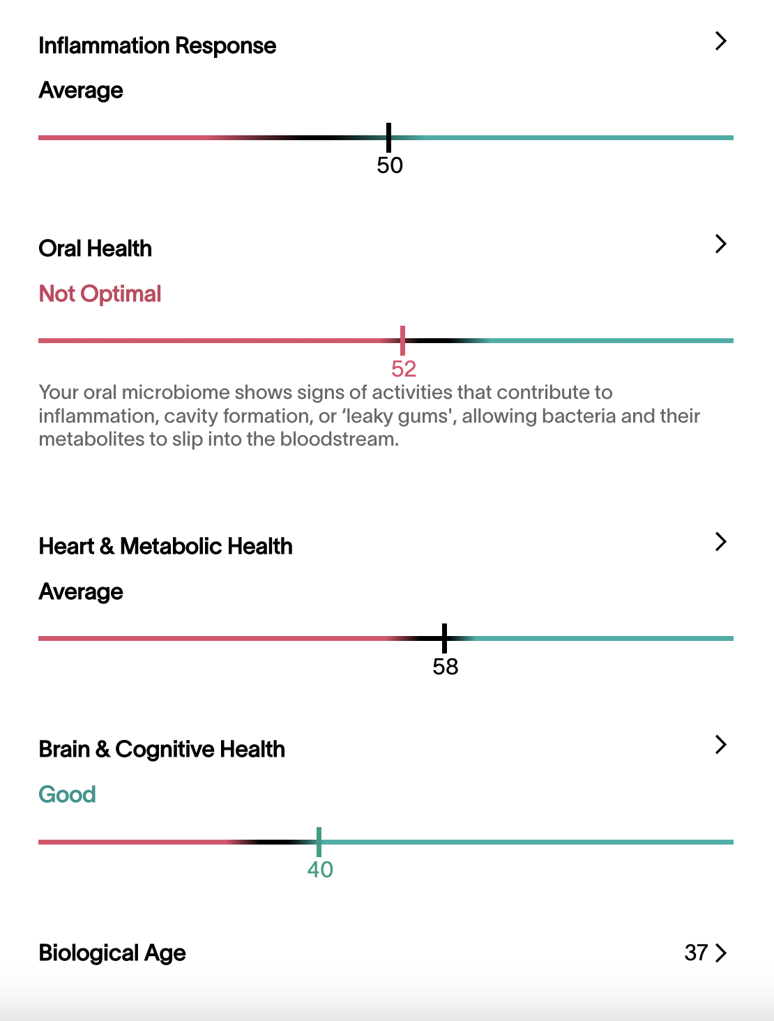 My Viome Full Body Intelligence Test Review And Results